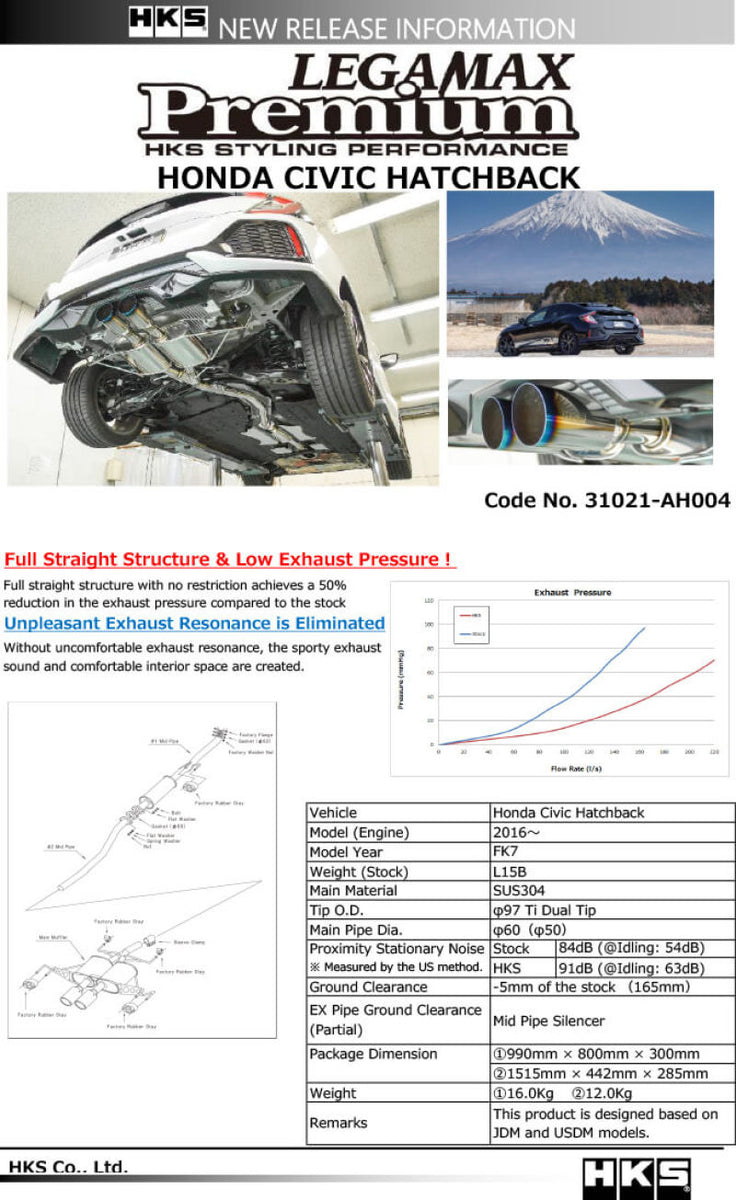 HKS LEGAMAX Premium HONDA CIVIC HATCHBACK FK7 – HPTautosport